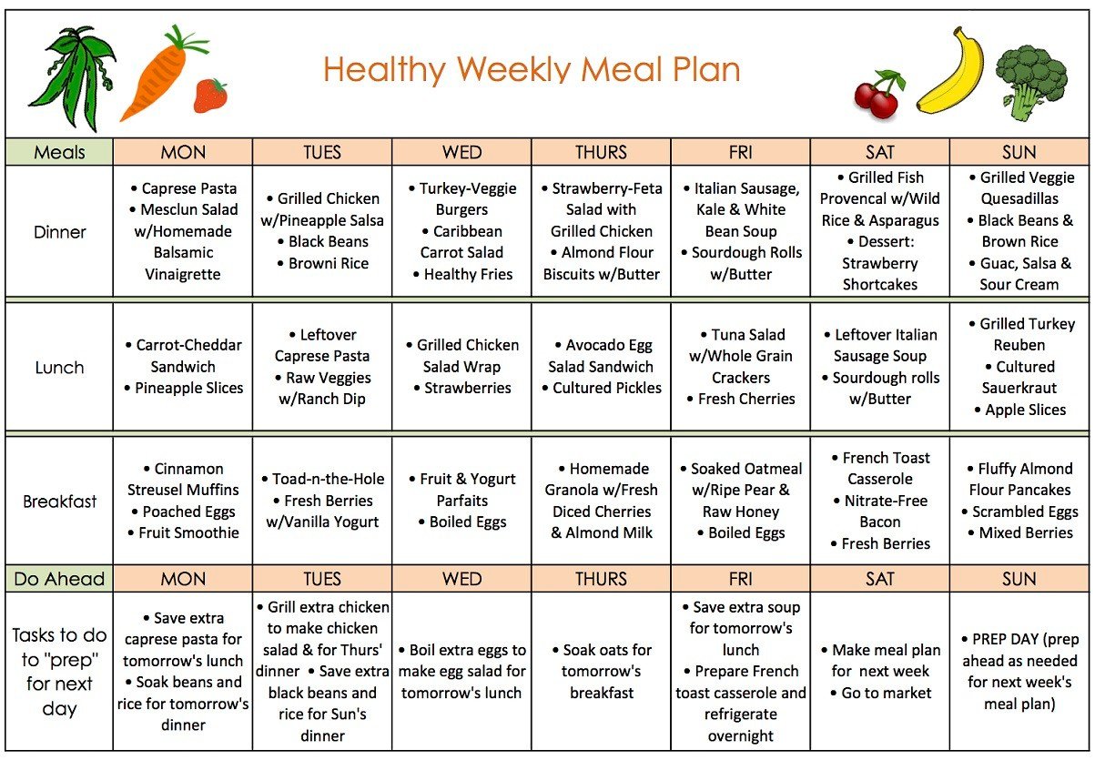 The Conveniences Of Weight Loss Meal Plans Fitneass