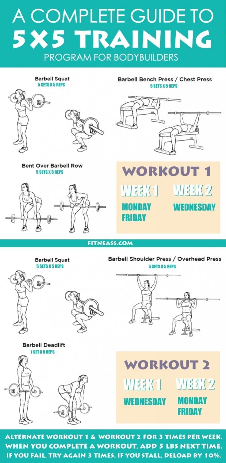 How To Make 5 X 5 Training Work For You Fitneass