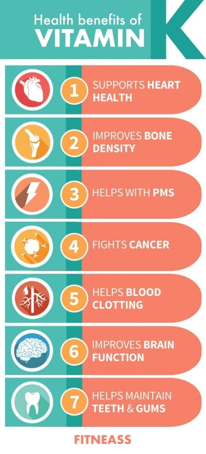 Vitamin K Health Benefits And Food Sources Fitneass