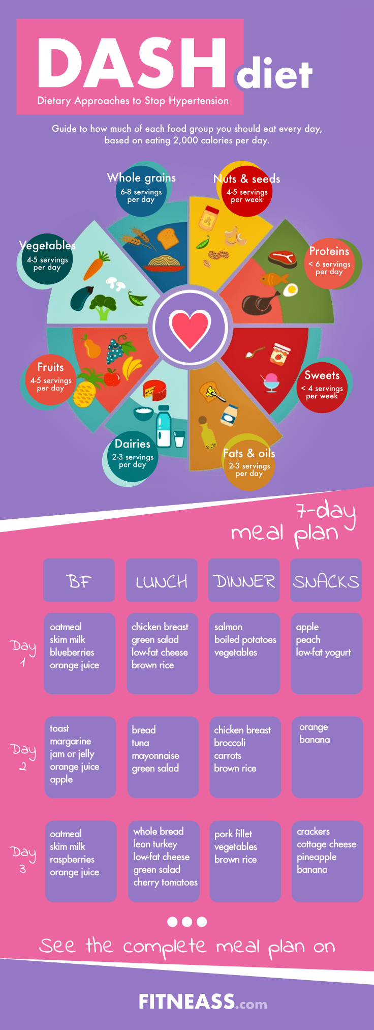 How To Lose Weight Following The DASH Diet Rules Fitneass